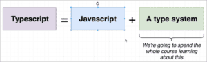 TypeScript Tutorial: What is TypeScript [Complete Overview]