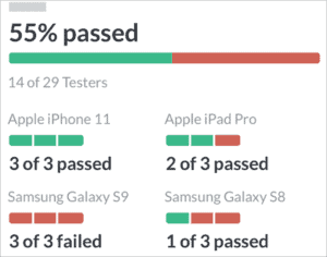 Global App Testing Review: On-demand Web & App Testing Service