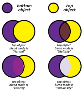 Adobe Illustrator Tutorial: How to use Adobe Illustrator