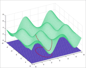 Different Types of Graphs and Charts For Different Fields