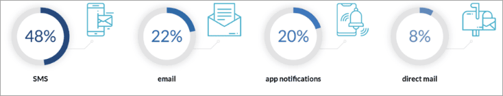 11 Best Websites to Send Free Text Message (SMS) Online