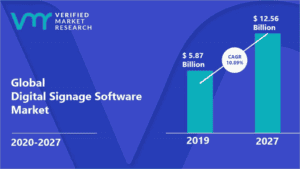 The Top 10 Digital Signage Software [Top Selective For 2025]