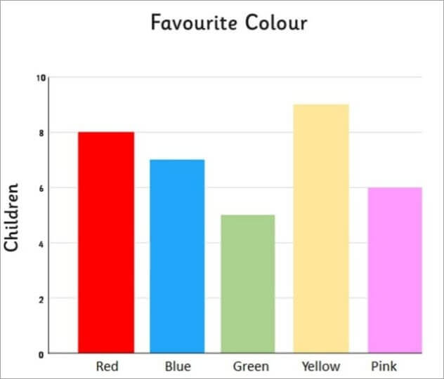 Different Types Of Graphs And Charts For Different Fields