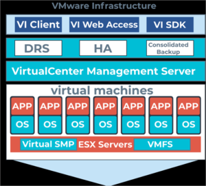 Top 28 VMware Interview Questions And Answers