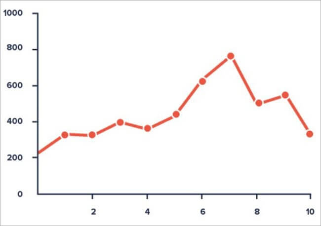 Show Me Different Types Of Graphs DamienCaisie