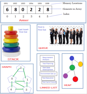 Top 30+ Data Structure Interview Questions And Answers