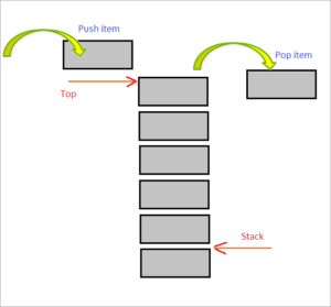 Top 30+ Data Structure Interview Questions And Answers