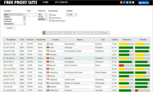 The 15+ BEST FREE HTTP and HTTPS Proxies List in 2025