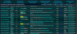 The 15+ BEST FREE HTTP and HTTPS Proxies List in 2025