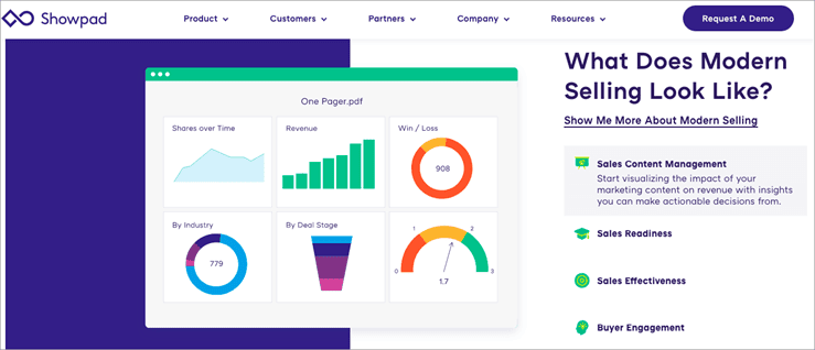Top 10 Sales Enablement Tools Top Rated In 2026 Top 10 Sales Enablement Tools Top Rated In 2026