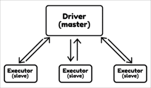 Apache Spark Tutorial for Beginners: The Ultimate Guide
