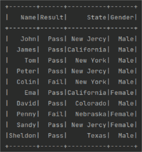Apache Spark Tutorial for Beginners: The Ultimate Guide