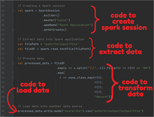 Download Spark csv Jar Archpilot