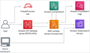 What is Elasticsearch: The Ultimate Tutorial for Beginners