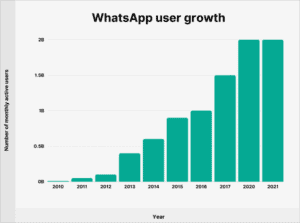 How to Hack WhatsApp with the Best WhatsApp Hack Apps 2025