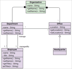UML Diagram Tutorial: A Complete Guide to UML Diagrams