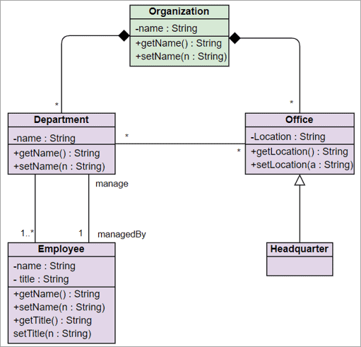 Class Diagram Dictionary - Design Talk