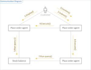 UML Diagram Tutorial: A Complete Guide to UML Diagrams