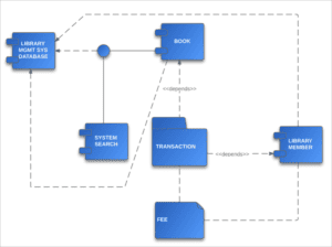 UML Diagram Tutorial: A Complete Guide to UML Diagrams