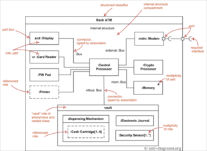 UML Diagram Tutorial: A Complete Guide to UML Diagrams