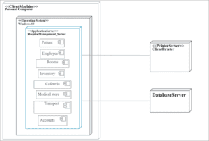 UML Diagram Tutorial: A Complete Guide to UML Diagrams