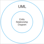 UML Diagram Tutorial: A Complete Guide to UML Diagrams