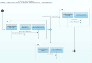 UML Diagram Tutorial: A Complete Guide to UML Diagrams