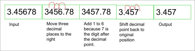 Python Round Function Rounding Numbers In Python