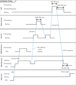 UML Diagram Tutorial: A Complete Guide to UML Diagrams