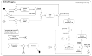UML Diagram Tutorial: A Complete Guide to UML Diagrams