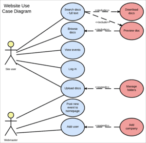 UML Diagram Tutorial: A Complete Guide to UML Diagrams