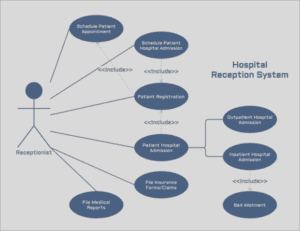 UML Diagram Tutorial: A Complete Guide to UML Diagrams