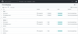 Getting Started With Project Planning: GitHub Projects Beta Review