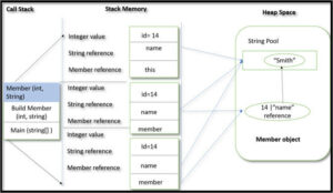 Stack vs Heap: Key Differences Between Stack And Heap