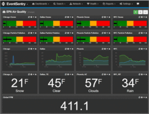 The 12 Best Open Source Monitor Tools in 2025 [TOP RANKINGS]