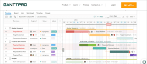 The 19 Best Task Tracker Apps and Software for 2025 (SELECTIVE)