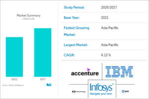 20 Best Outsourcing Companies in 2026 (Small/Big Projects)
