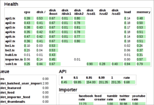 The 12 Best Open Source Monitor Tools in 2025 [TOP RANKINGS]