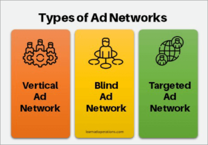 The 22 Best Ad Networks for Publishers For Maximum Earnings in 2025