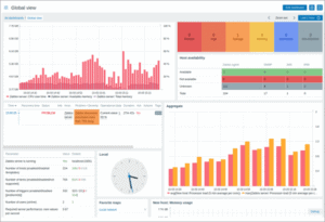 The 12 Best Open Source Monitor Tools in 2025 [TOP RANKINGS]