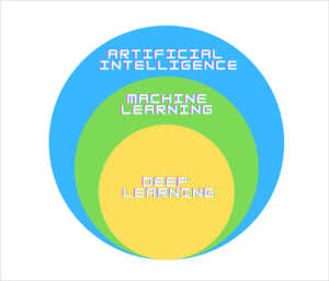 Deep Learning vs Machine Learning: Key Differences