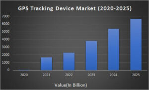 The 15 Best Small GPS Trackers 2025: Micro GPS Tracking Devices