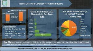 17 Best USB-C Hubs & Dongles for Laptops & Type C Devices
