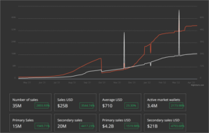 The 15 BEST NFT Stocks To Buy in 2025 (NFT Investment Guide)
