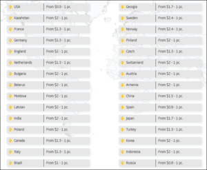 22 BEST FREE Online Proxy Websites List in 2025