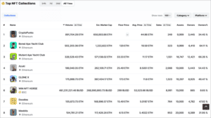 The 15 Best NFT Marketplaces Compared: Where to Buy NFTs in 2025