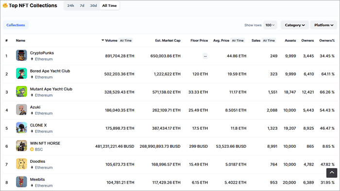 The 15 Best NFT Marketplaces Compared: Where to Buy NFTs in 2025