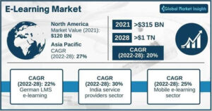 Top 15 Best Online Course Platforms & Websites in 2025