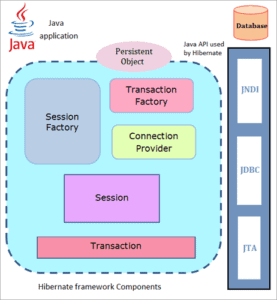 Top 40+ Hibernate Interview Questions & Answers in 2025