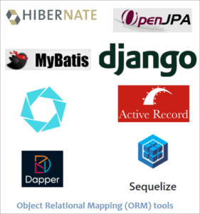 Top 40+ Hibernate Interview Questions & Answers in 2025